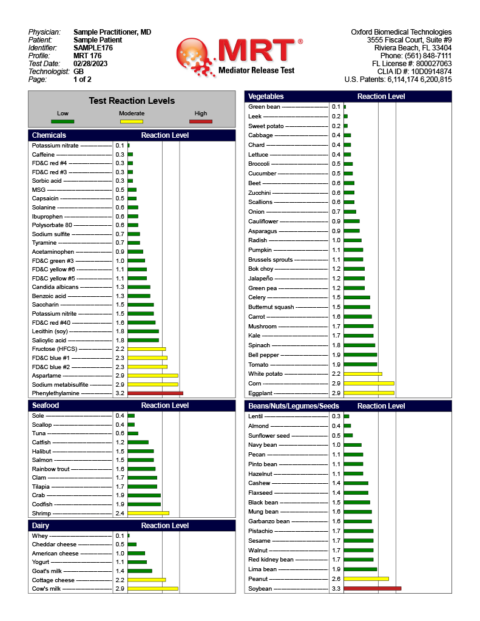 Sample MRT Results - Oxford Biomedical Technologies, Inc.